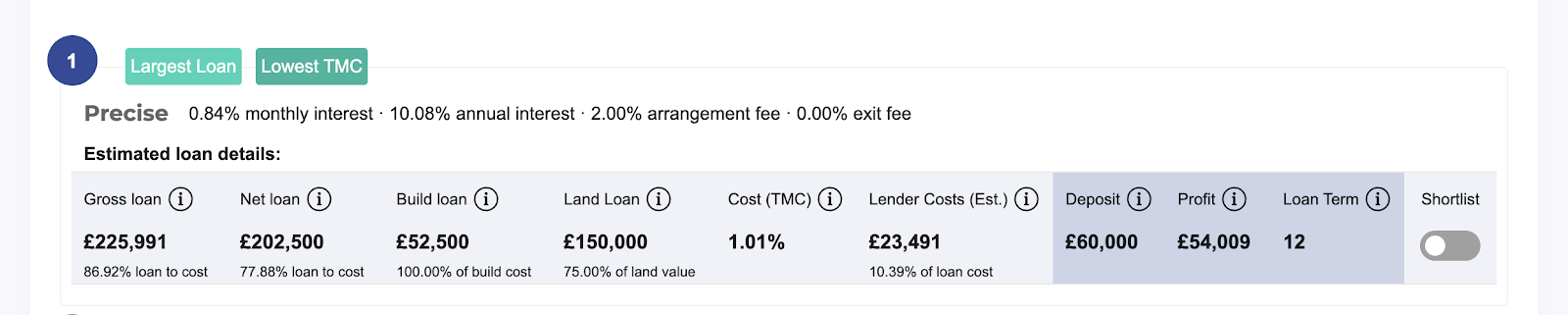 Bridging Loan Calculator: The UK’s Most Comprehensive Calculator