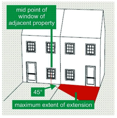 Navigating Permitted Development Rights (PDR)
