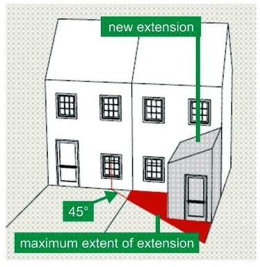 Navigating Permitted Development Rights (PDR)
